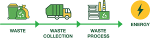 General Waste Management - Over 90 Years of Experience - JJ's Waste ...